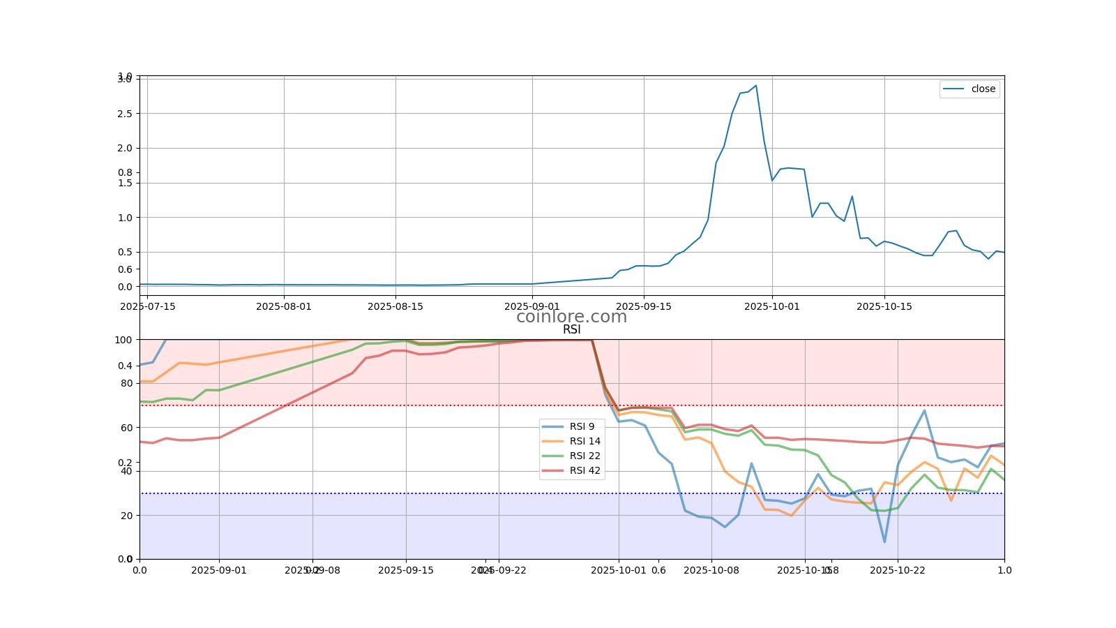 SKPANAX RSI indicator