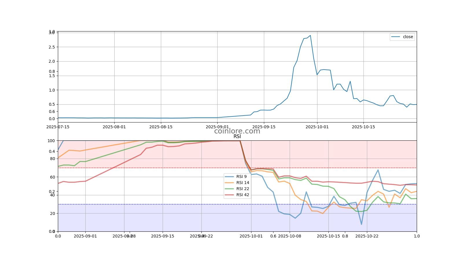 SKPANAX RSI indicator