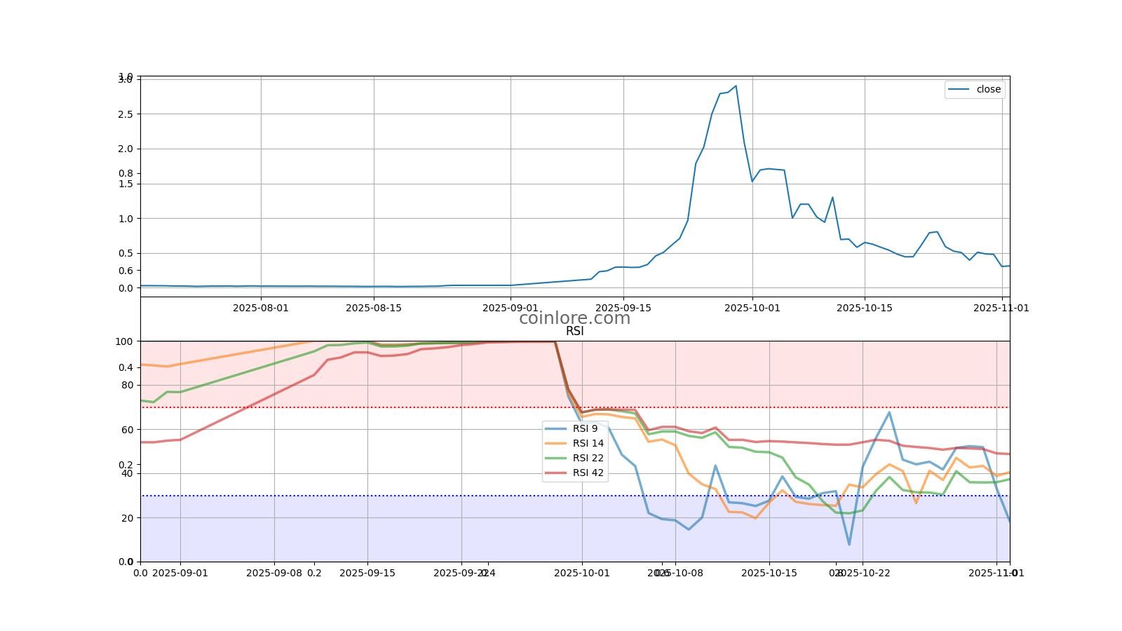 SKPANAX RSI indicator