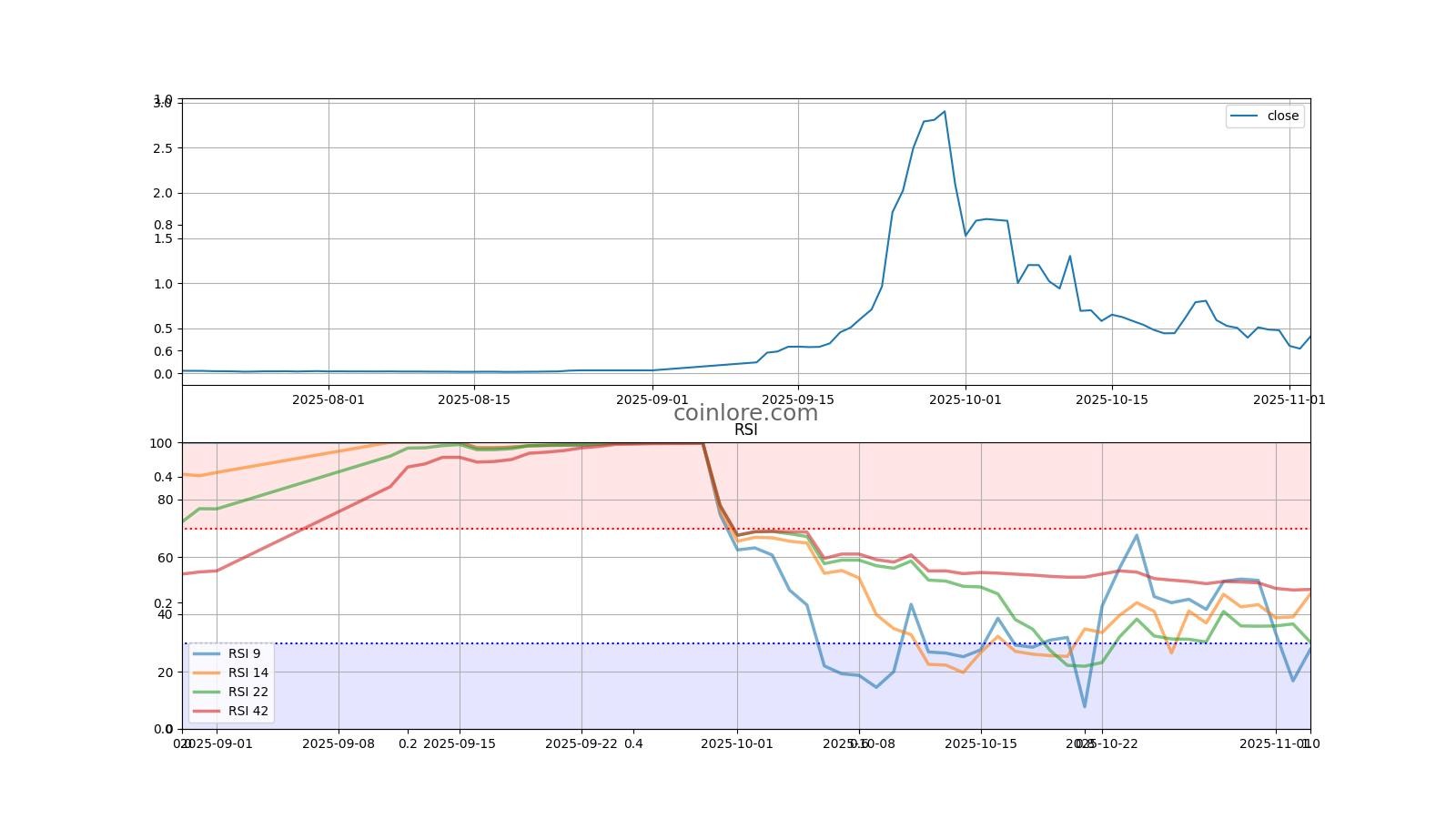 SKPANAX RSI indicator