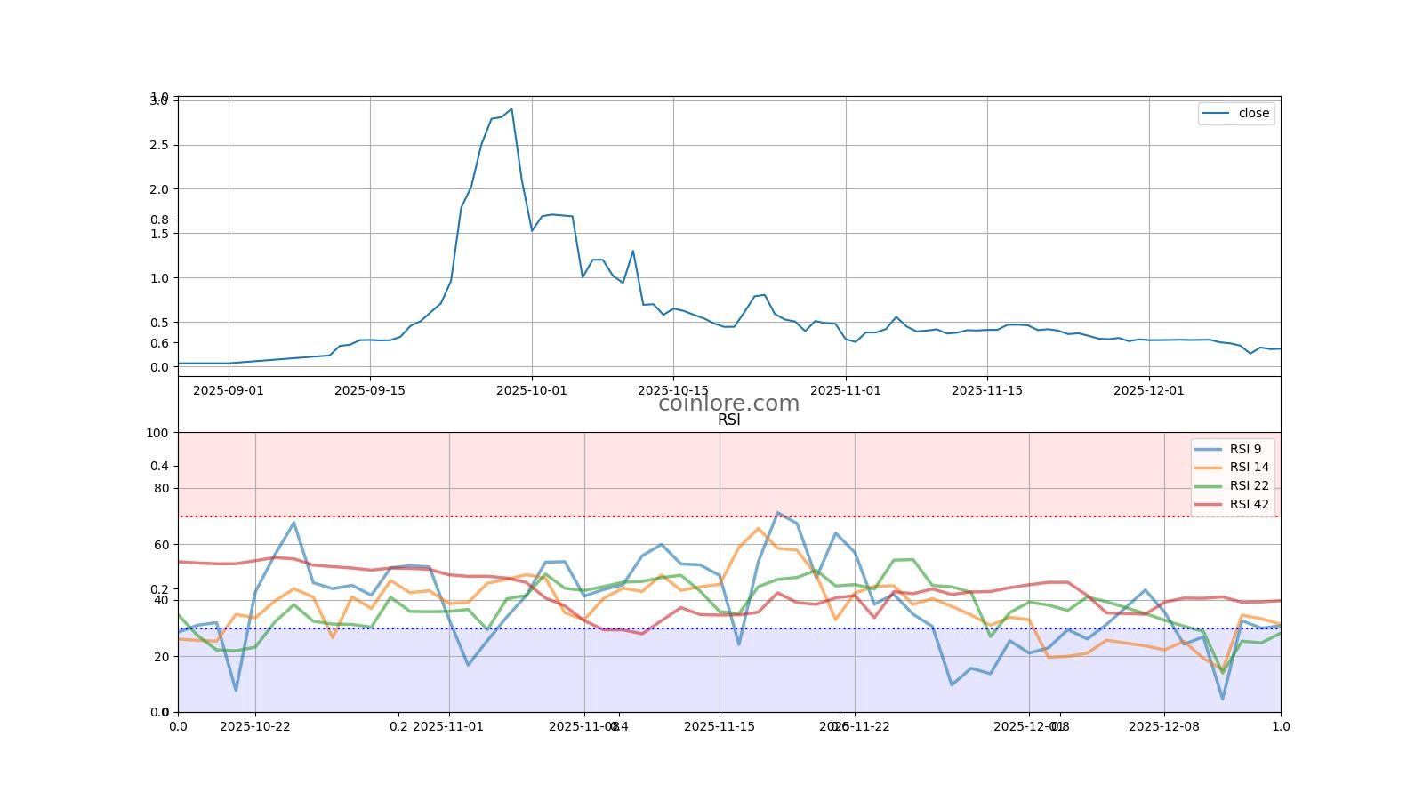 SKPANAX RSI indicator