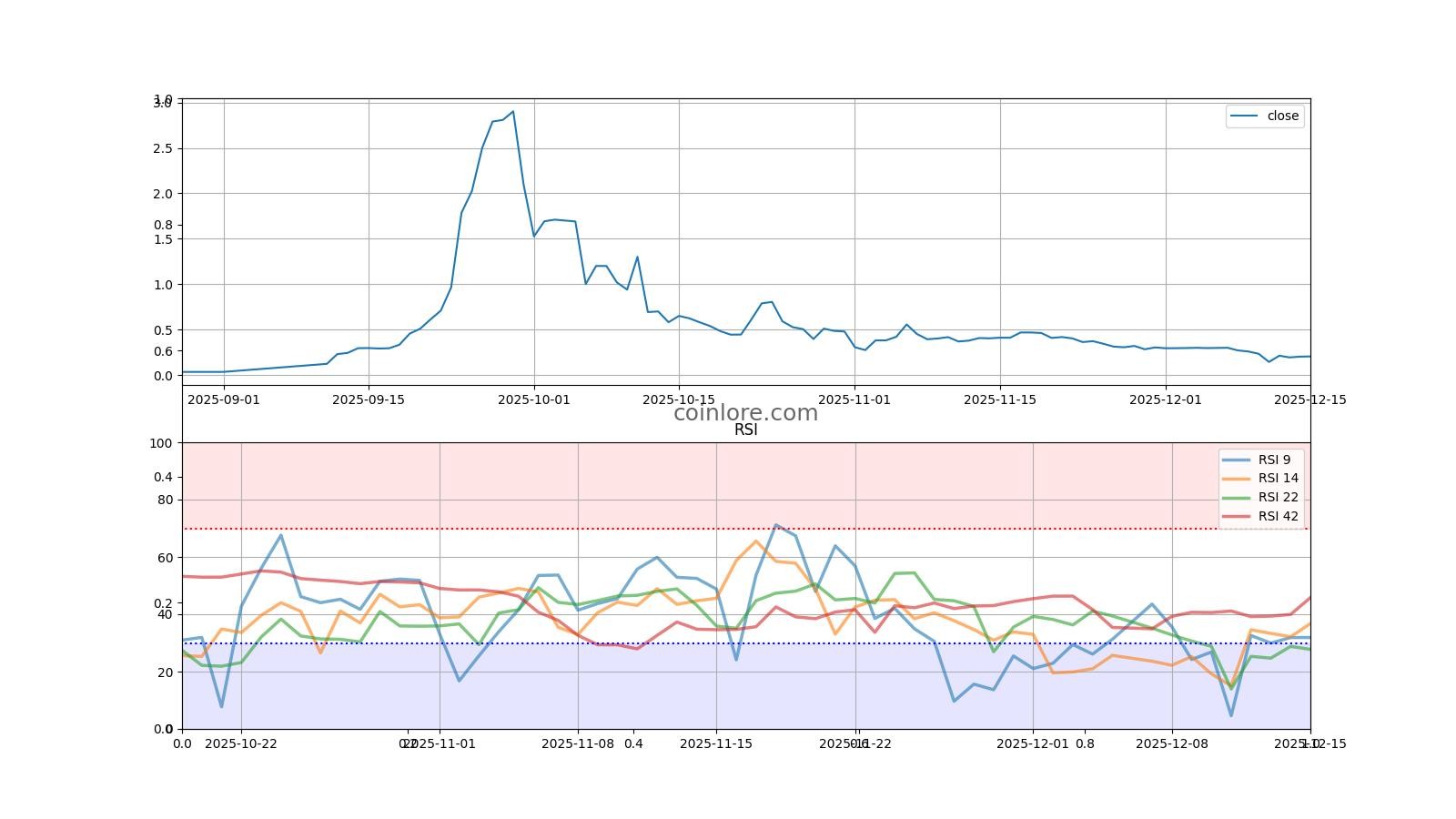 SKPANAX RSI indicator