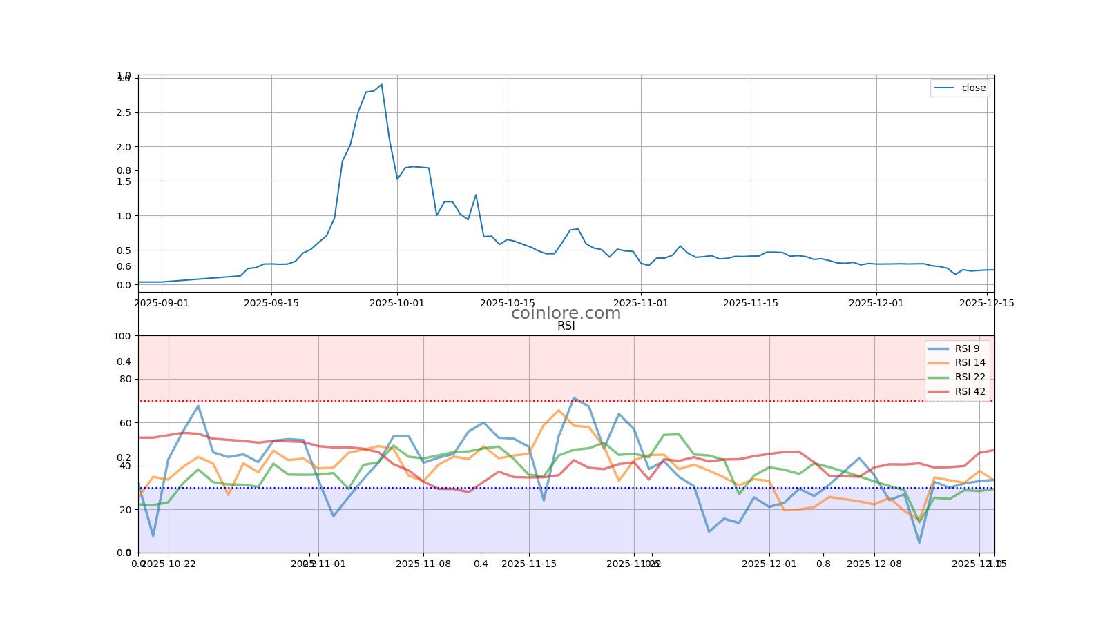 SKPANAX RSI indicator