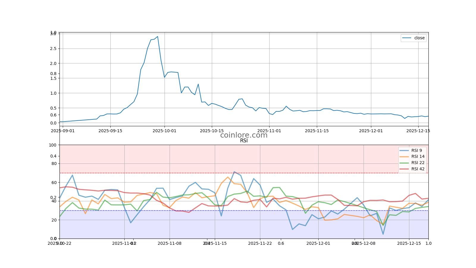 SKPANAX RSI indicator