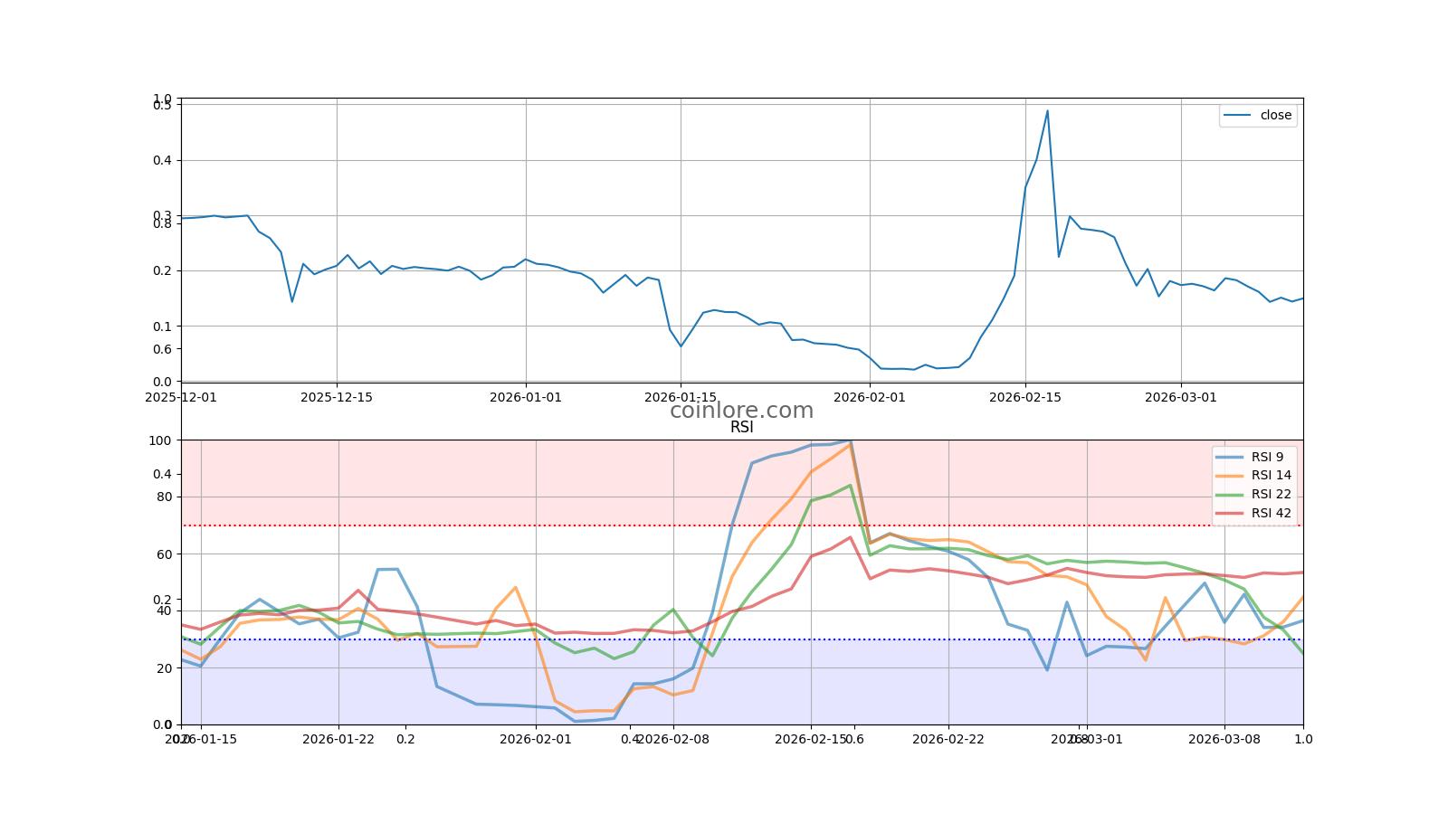 SKPANAX RSI indicator