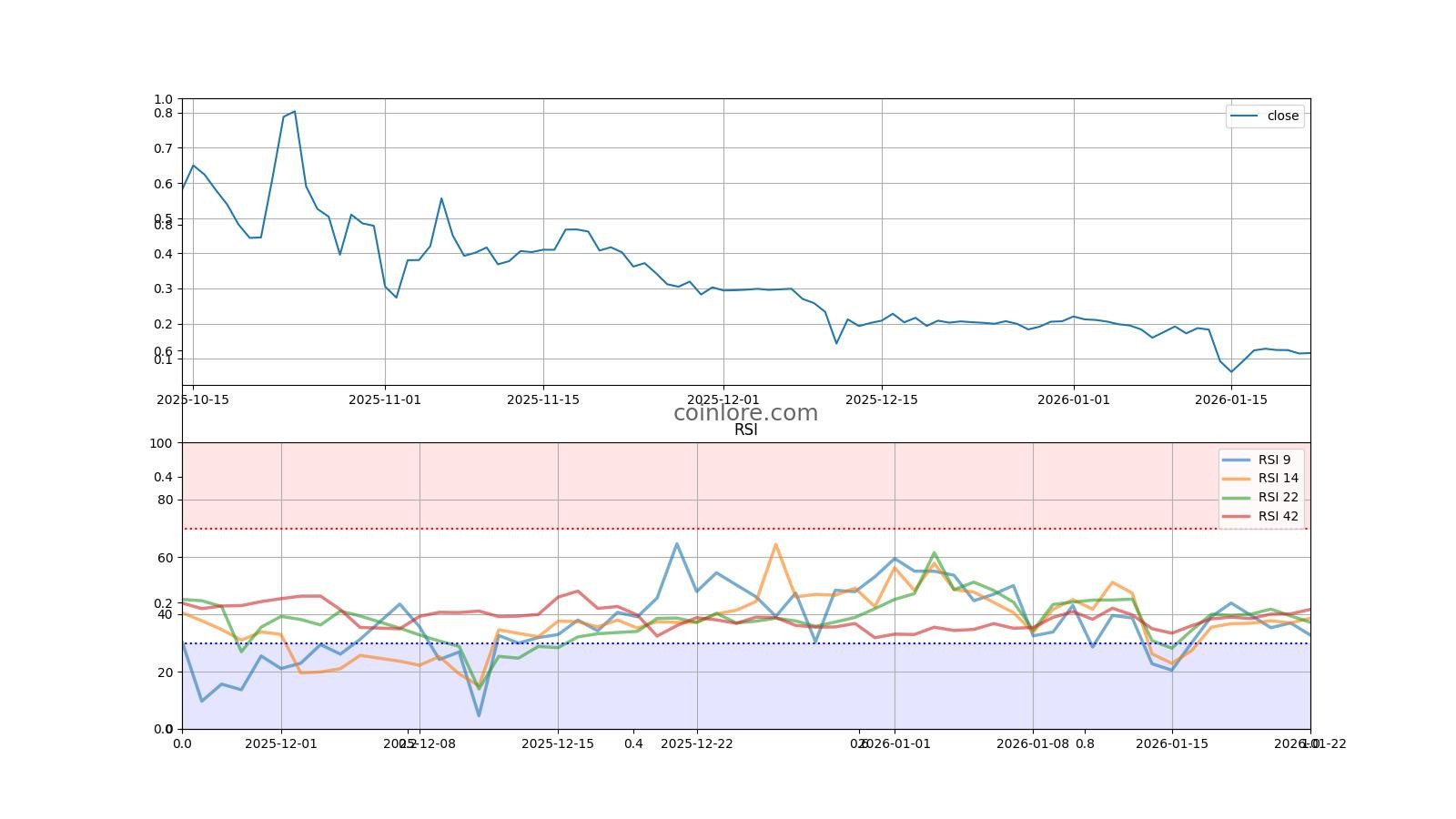 SKPANAX RSI indicator