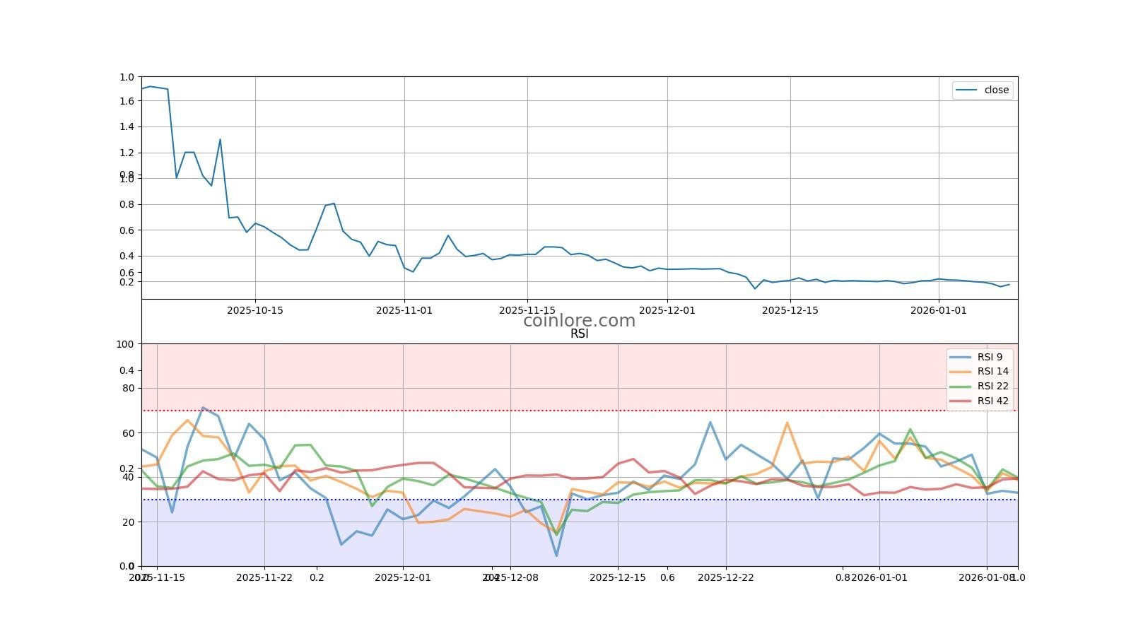 SKPANAX RSI indicator