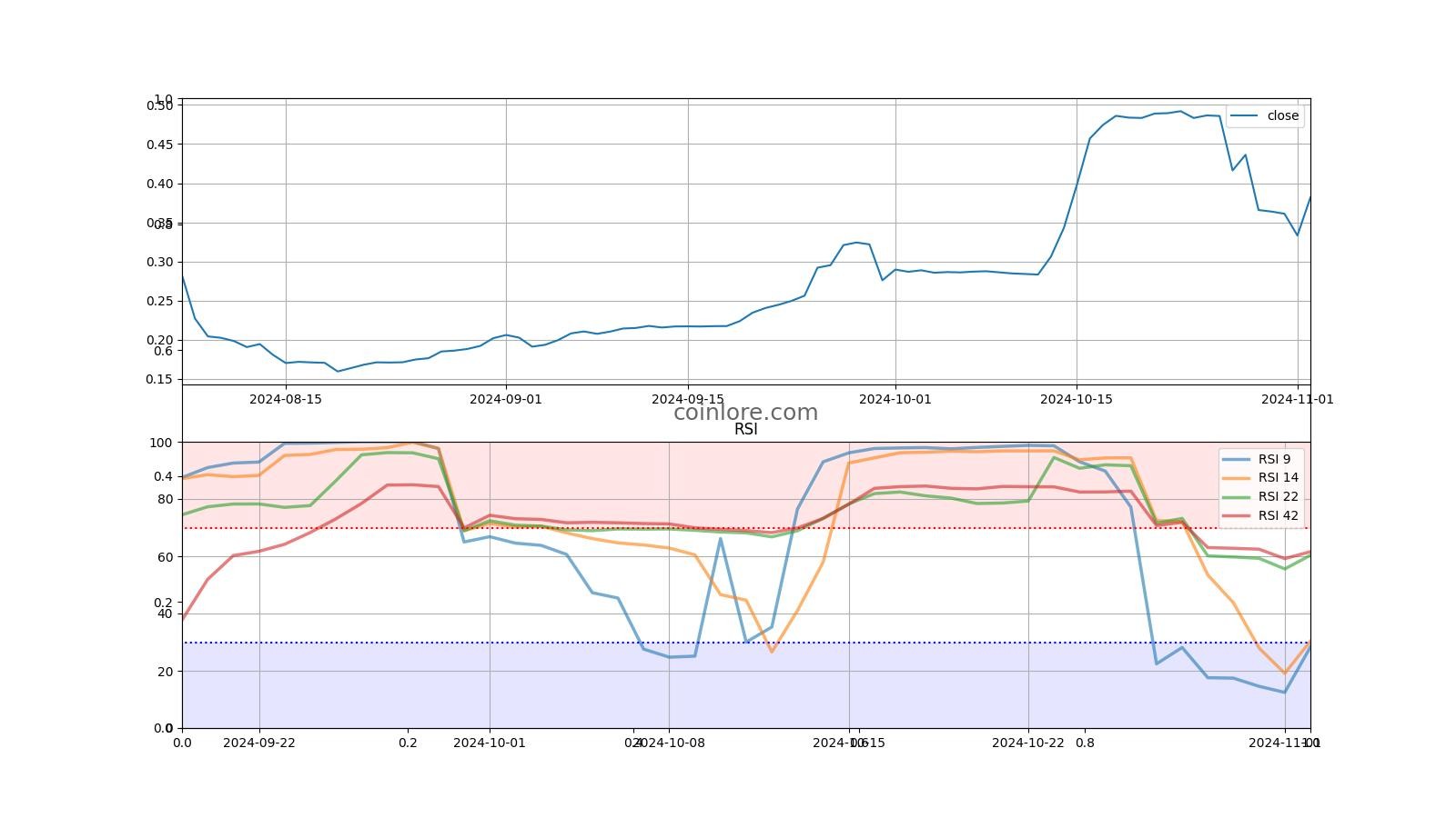 SKPANAX RSI indicator