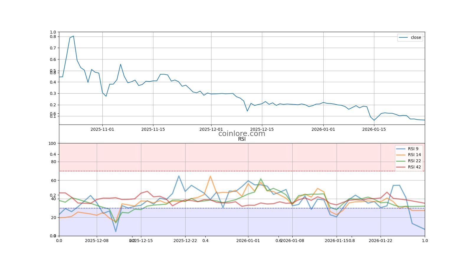 SKPANAX RSI indicator