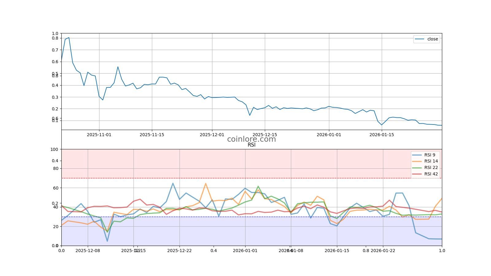 SKPANAX RSI indicator