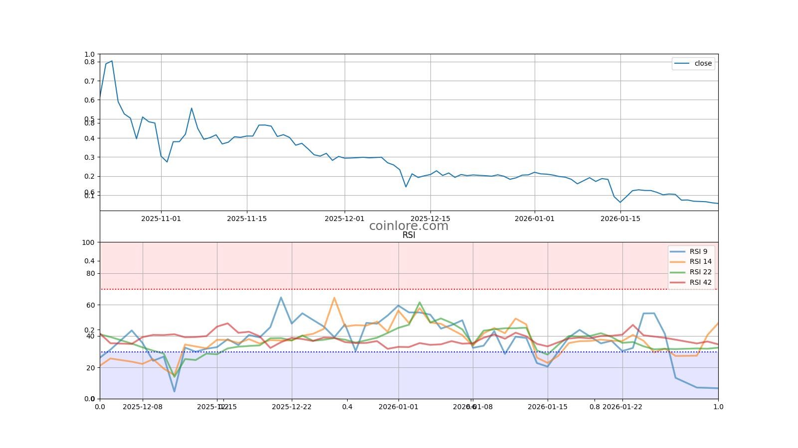 SKPANAX RSI indicator