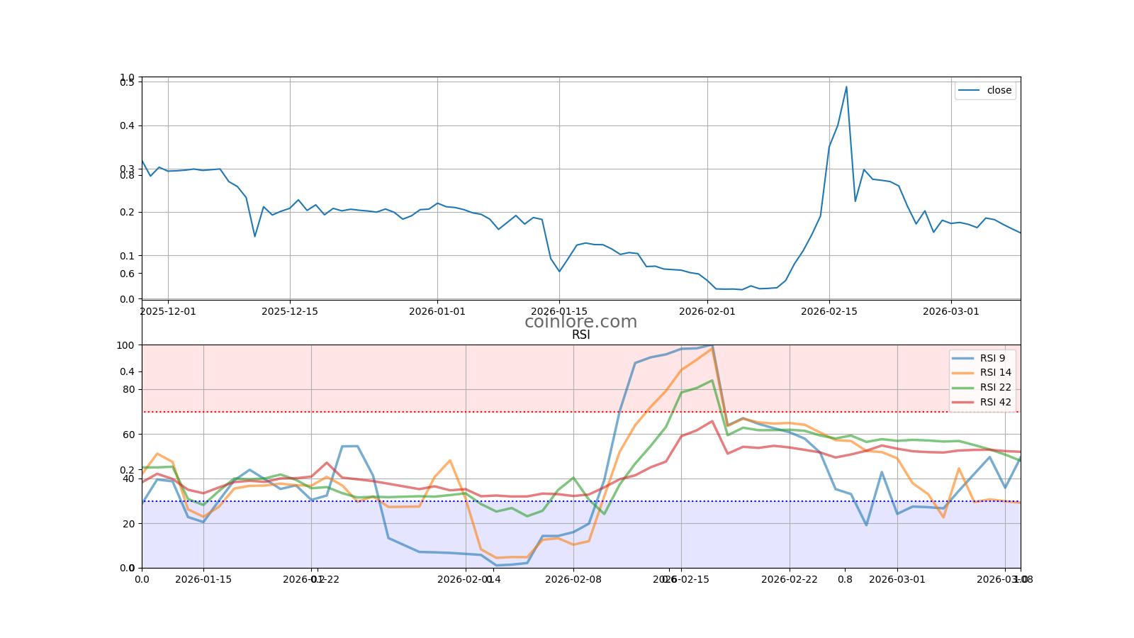 SKPANAX RSI indicator