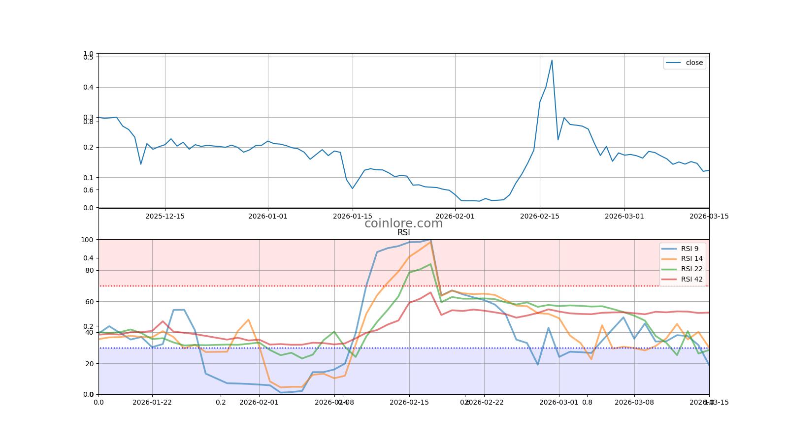 SKPANAX RSI indicator