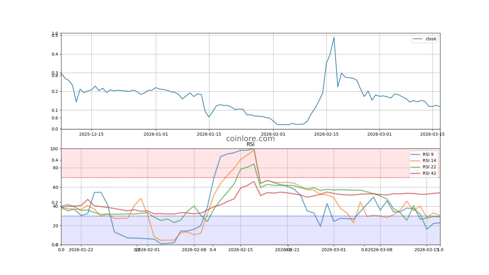 SKPANAX RSI indicator