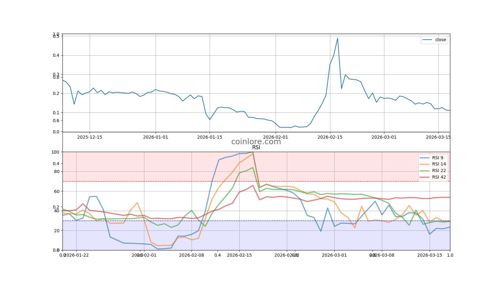 SKPANAX RSI indicator