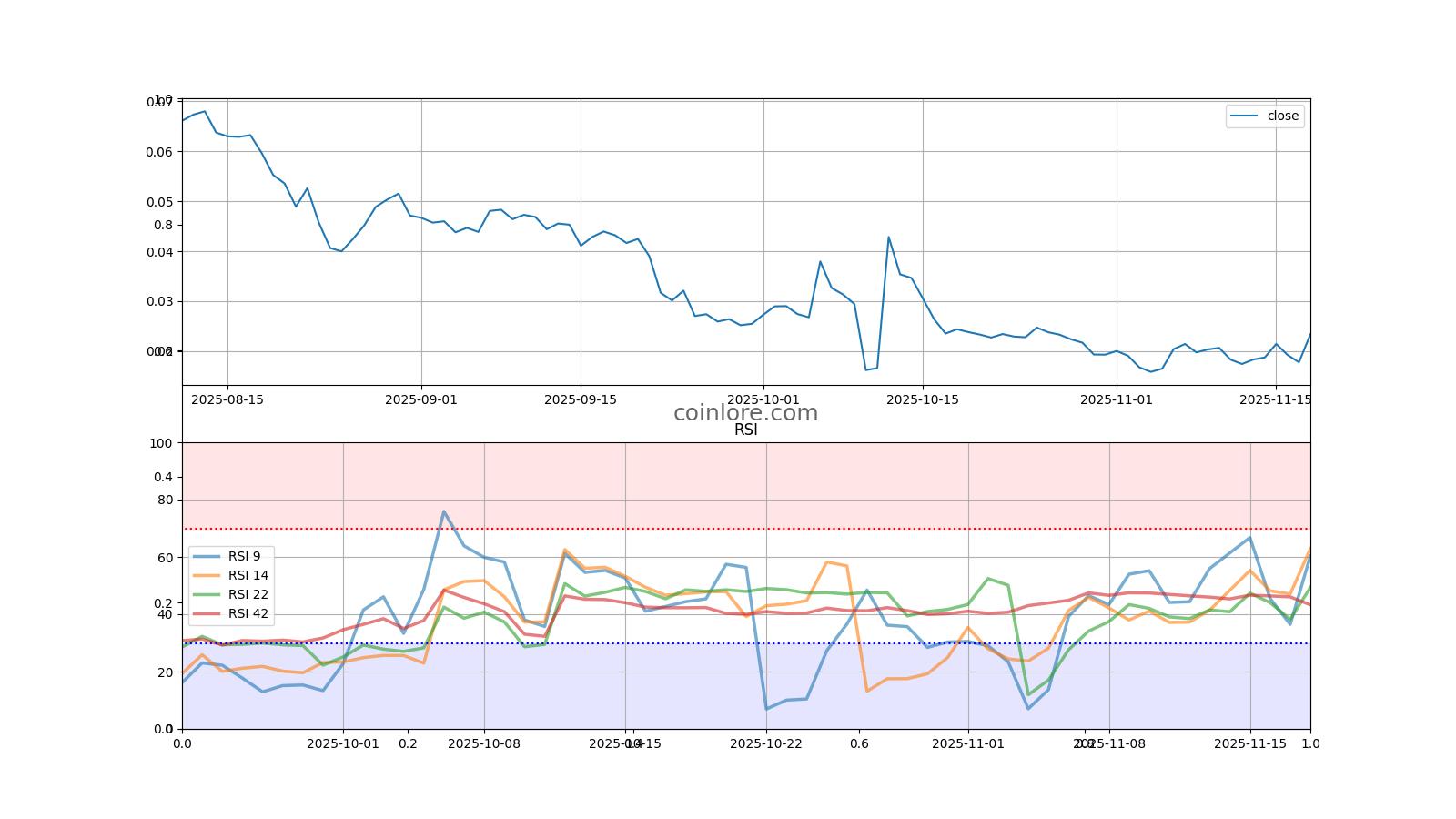 SKYAI RSI indicator