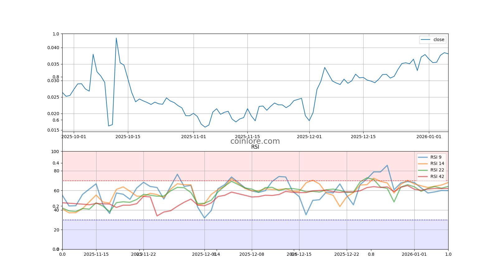 SKYAI RSI indicator