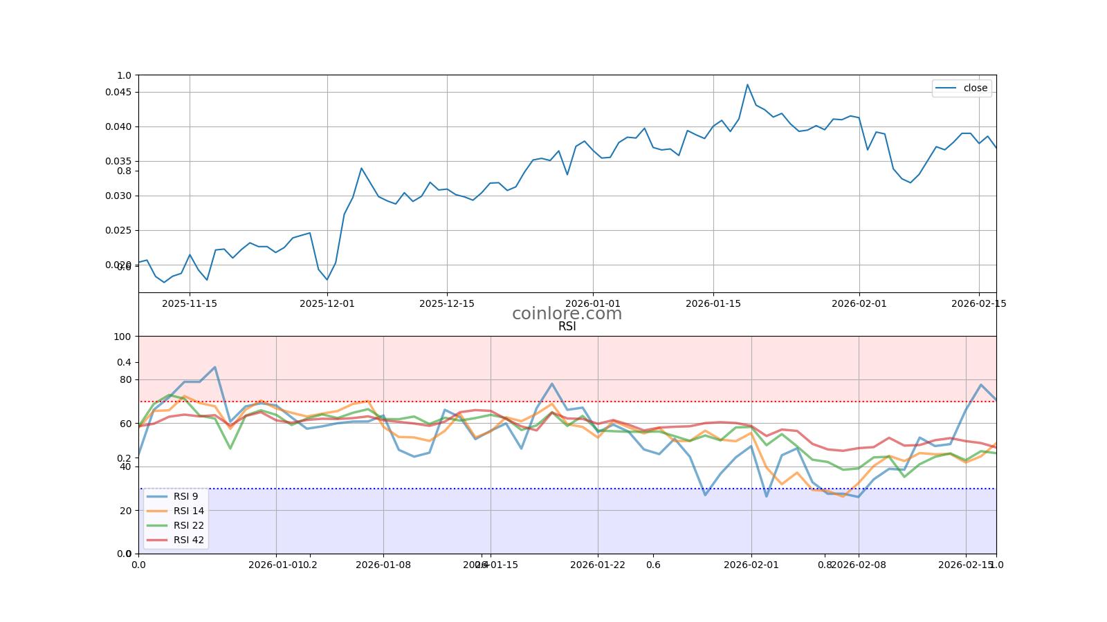 SKYAI RSI indicator