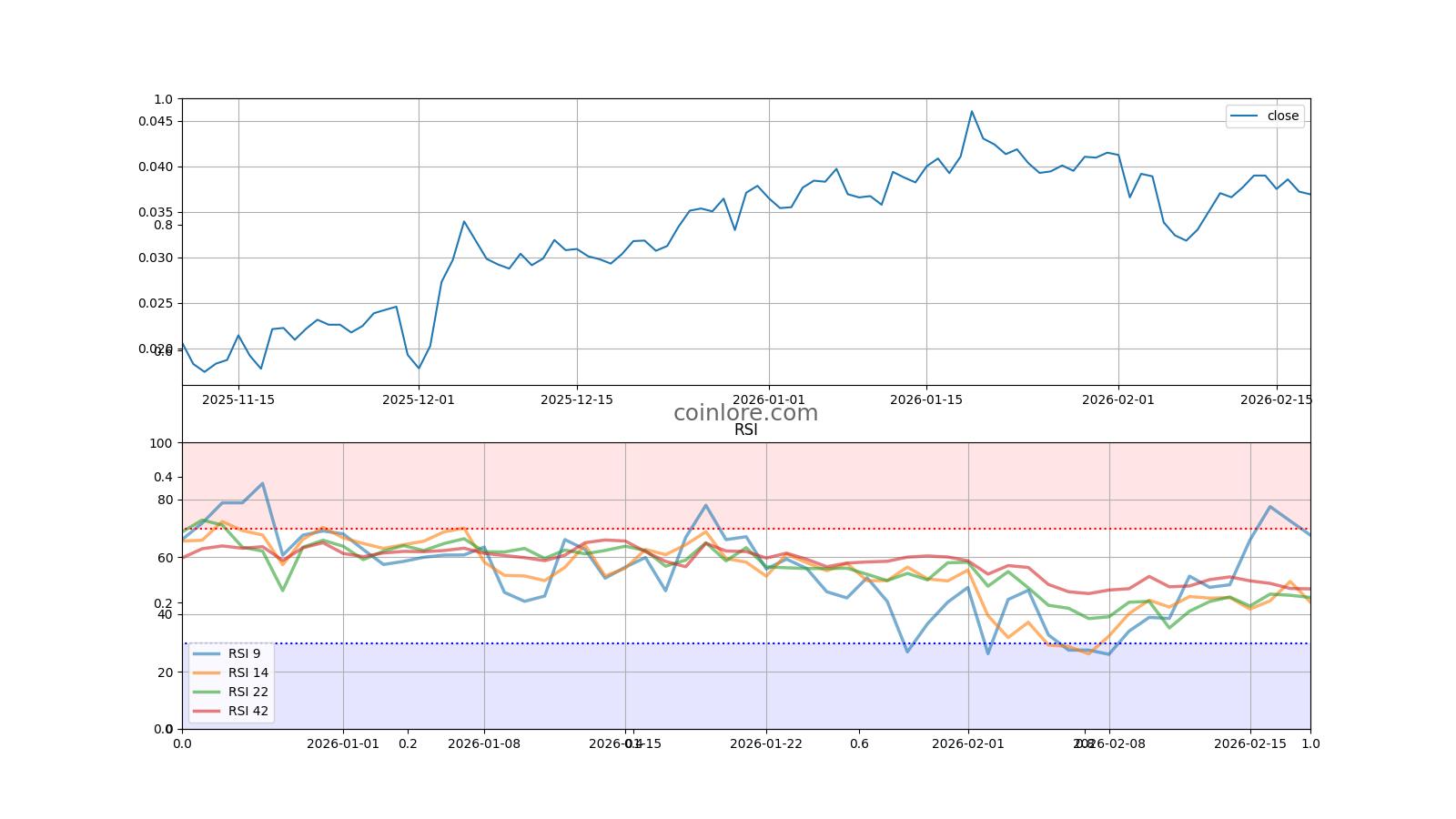 SKYAI RSI indicator