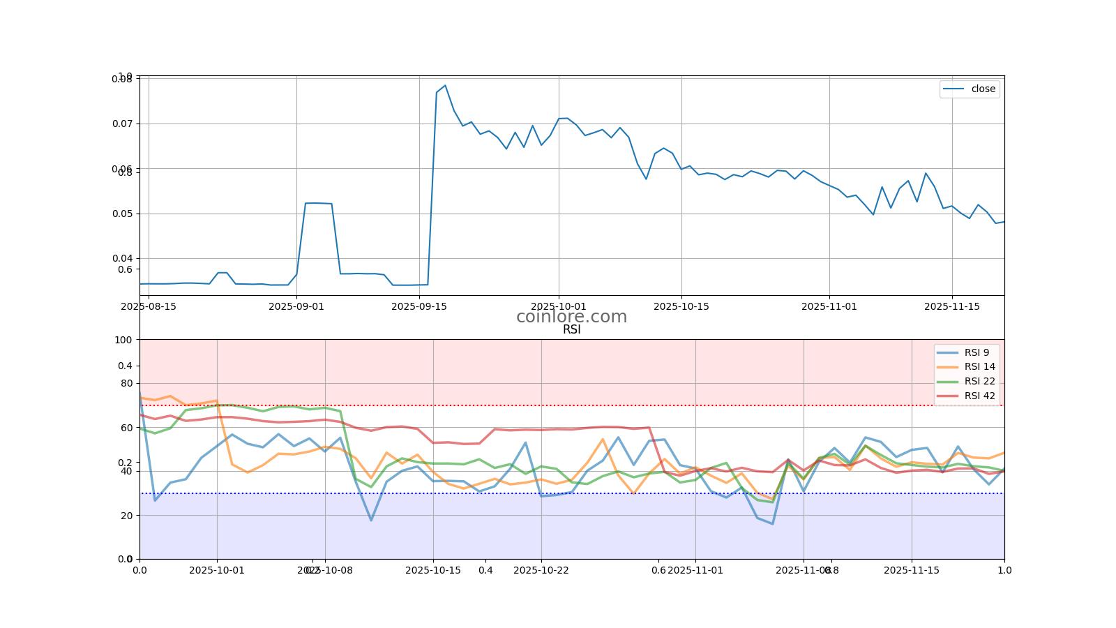 スカイコイン RSI indicator