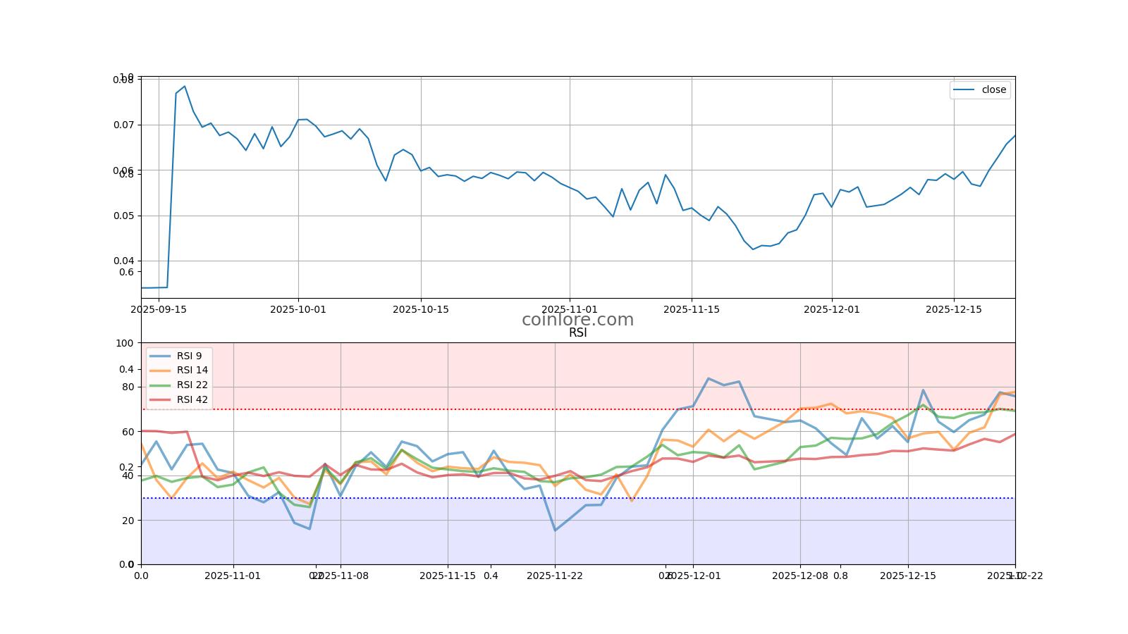 スカイコイン RSI indicator