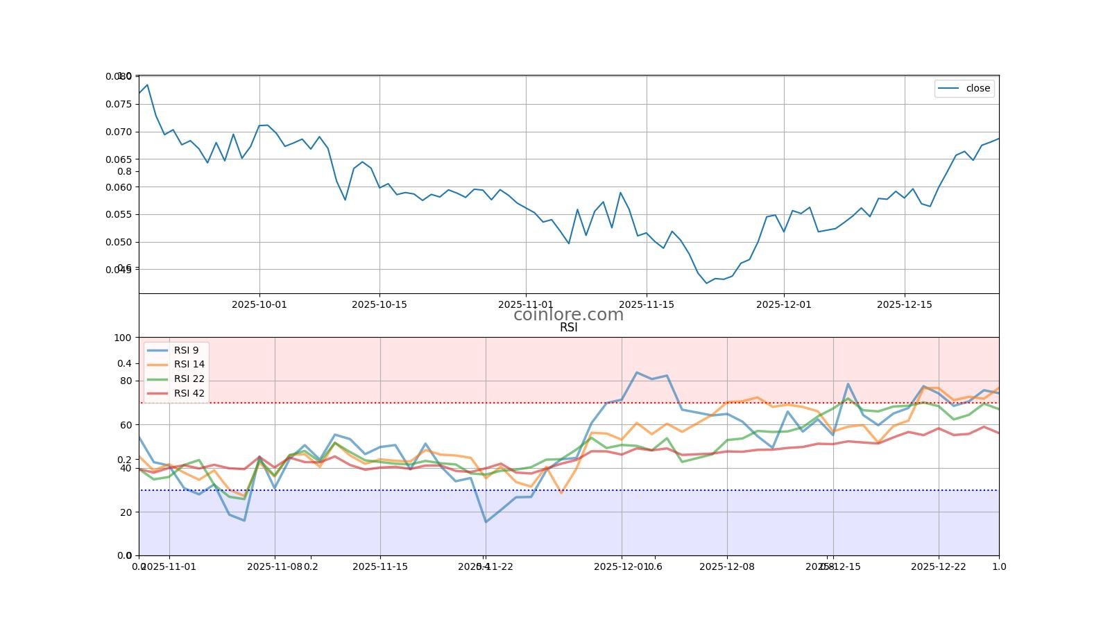 Skycoin RSI indicator