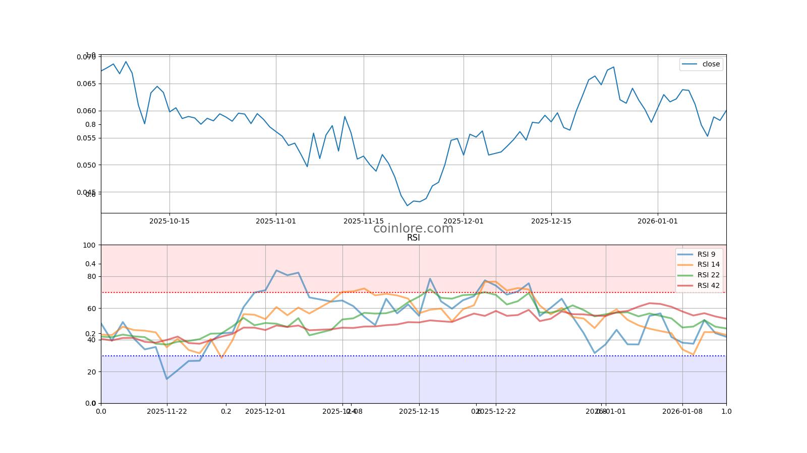 Skycoin RSI indicator