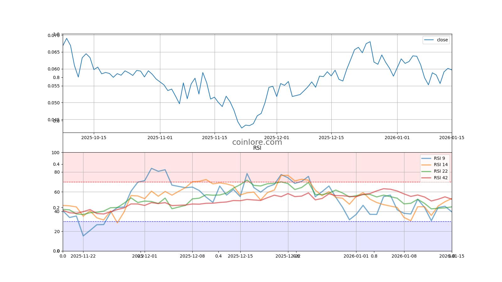 Skycoin RSI indicator