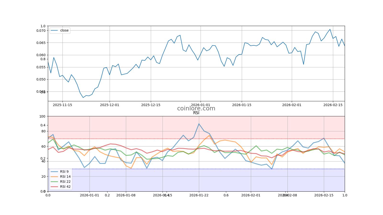 スカイコイン RSI indicator