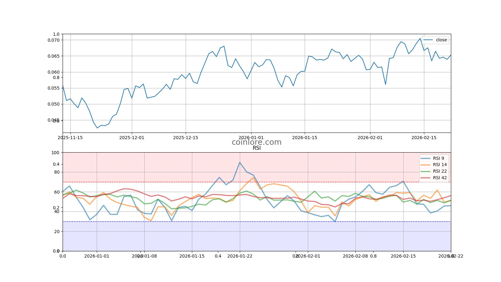 Skycoin RSI indicator
