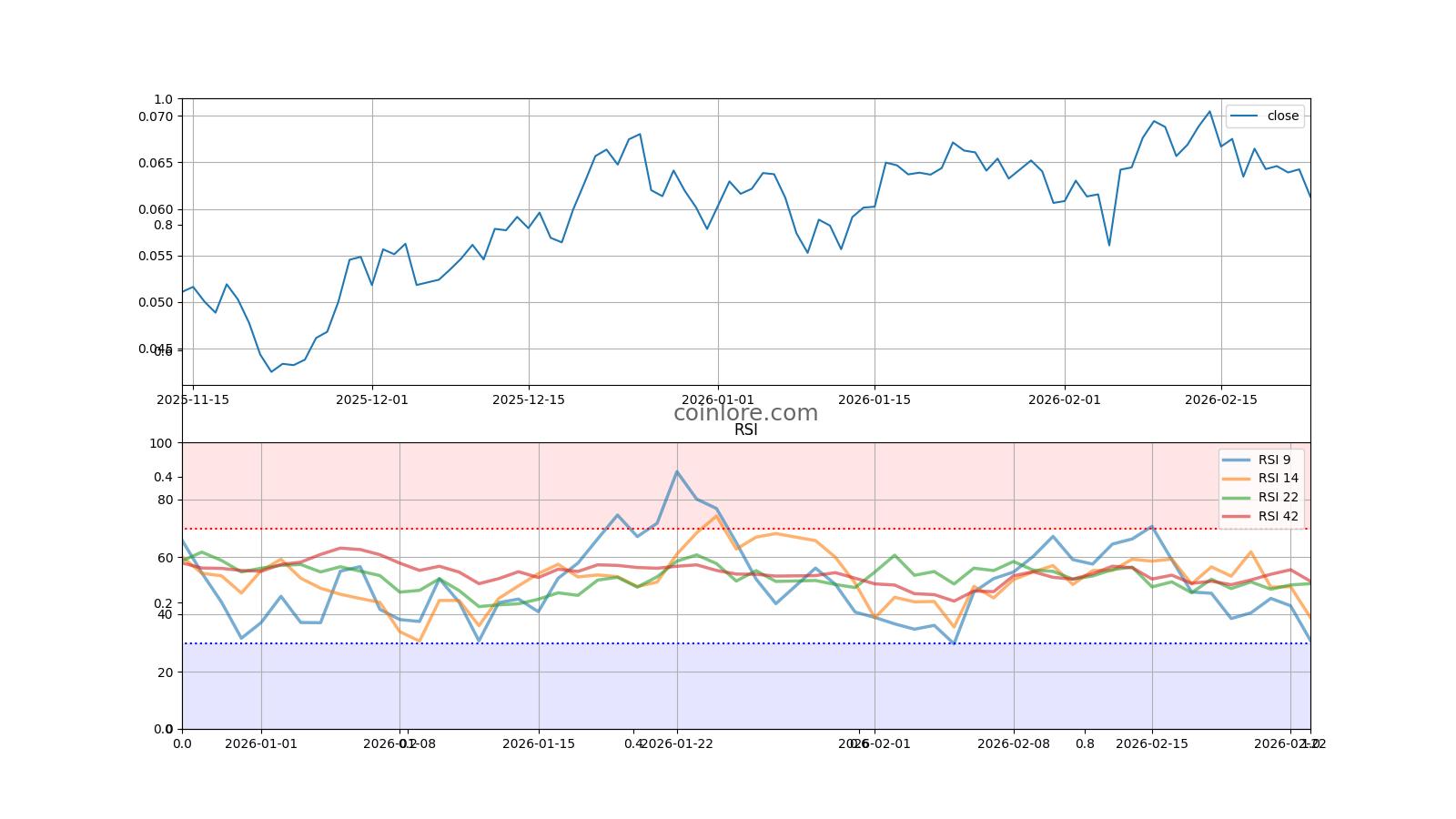 Skycoin RSI indicator