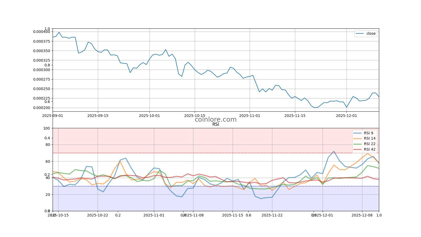 Skyops RSI indicator