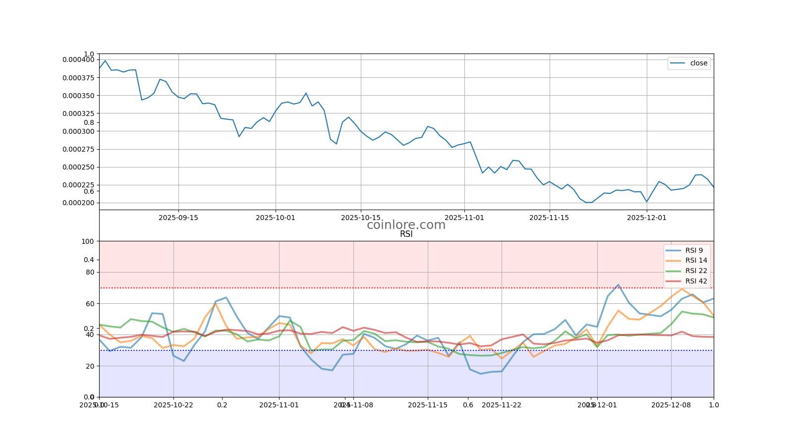Skyops RSI indicator
