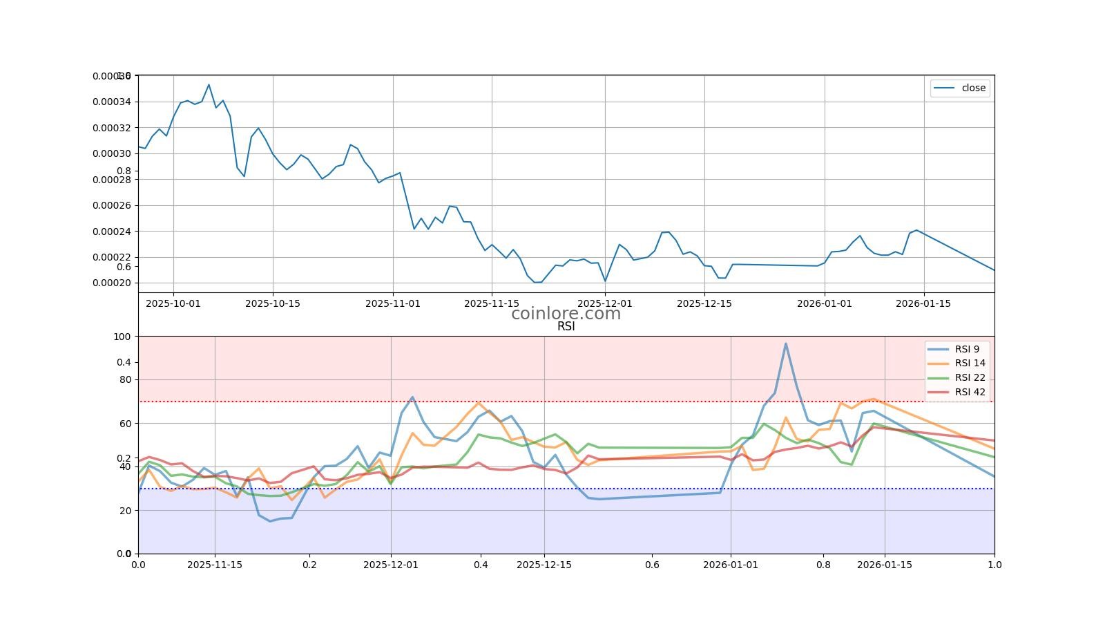 Skyops RSI indicator