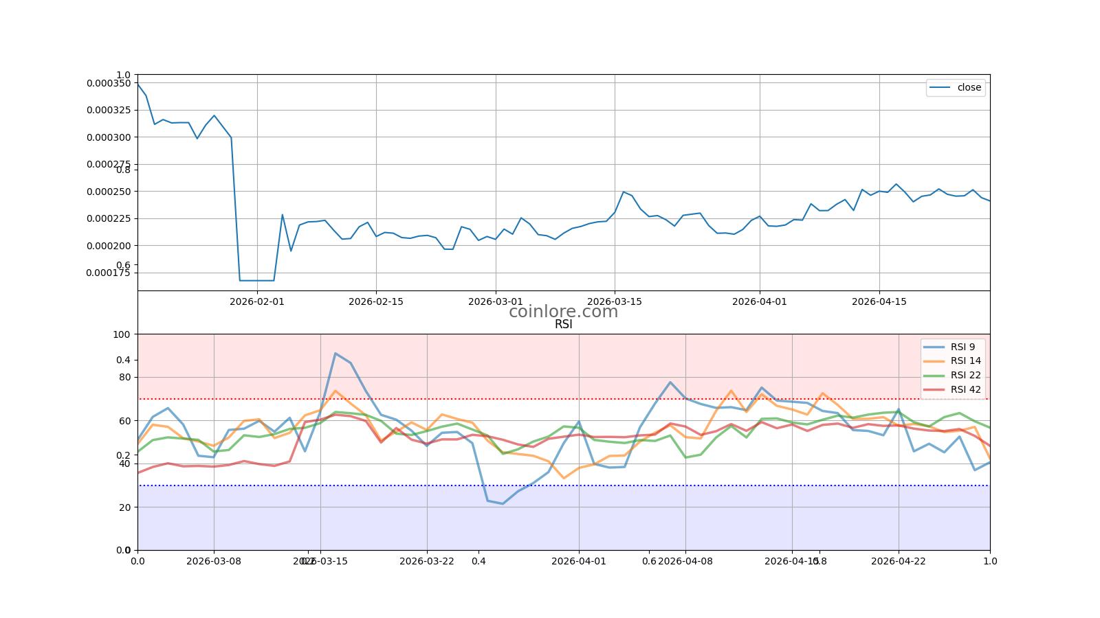 Skyrim Finance RSI indicator