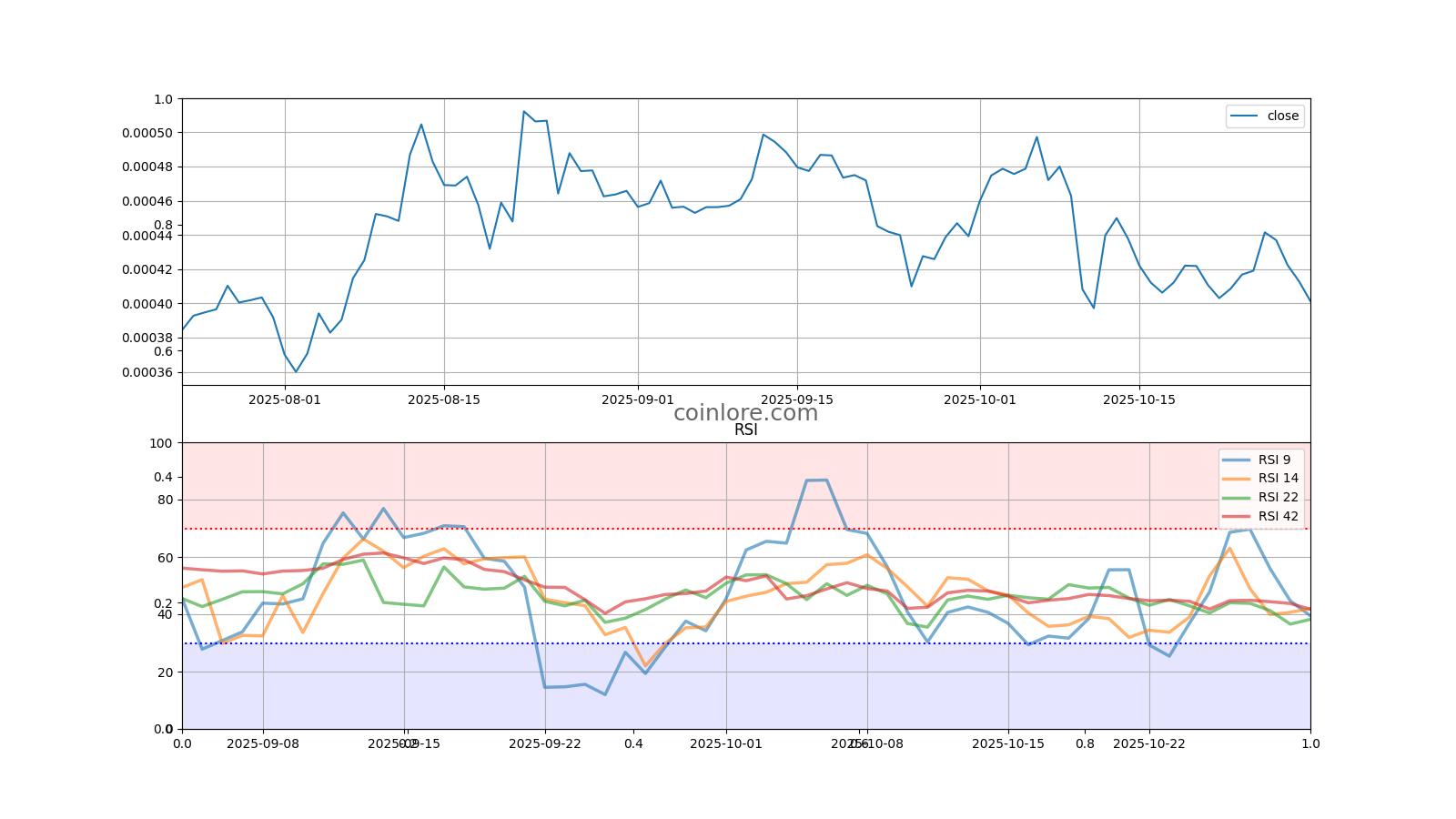 Skyrim Finance RSI indicator