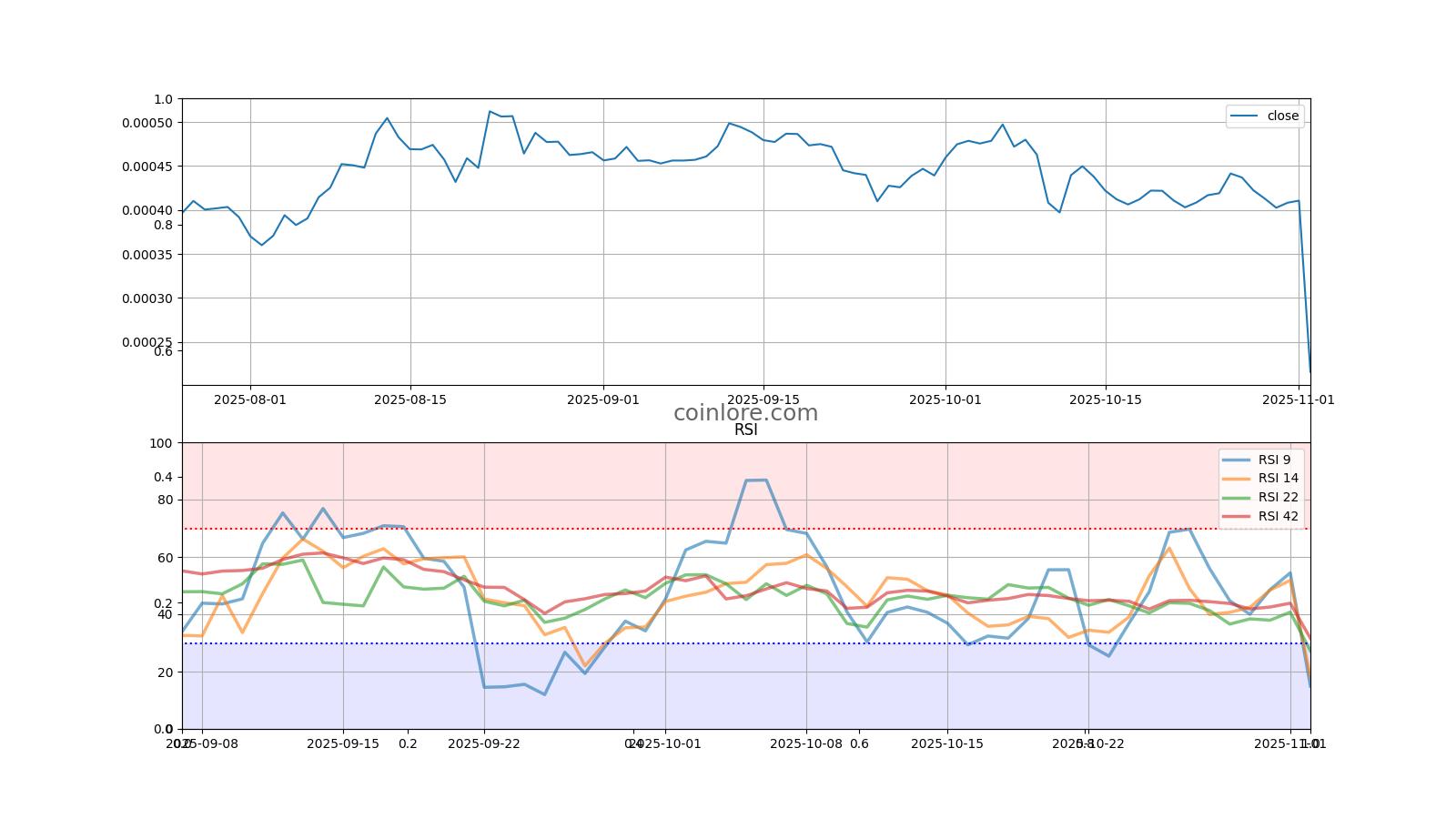 Skyrim Finance RSI indicator