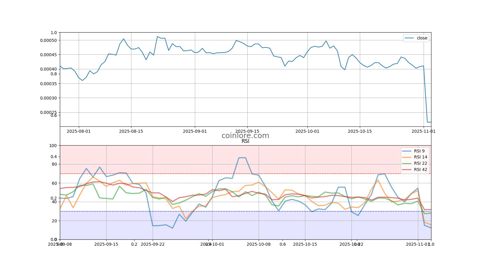 Skyrim Finance RSI indicator