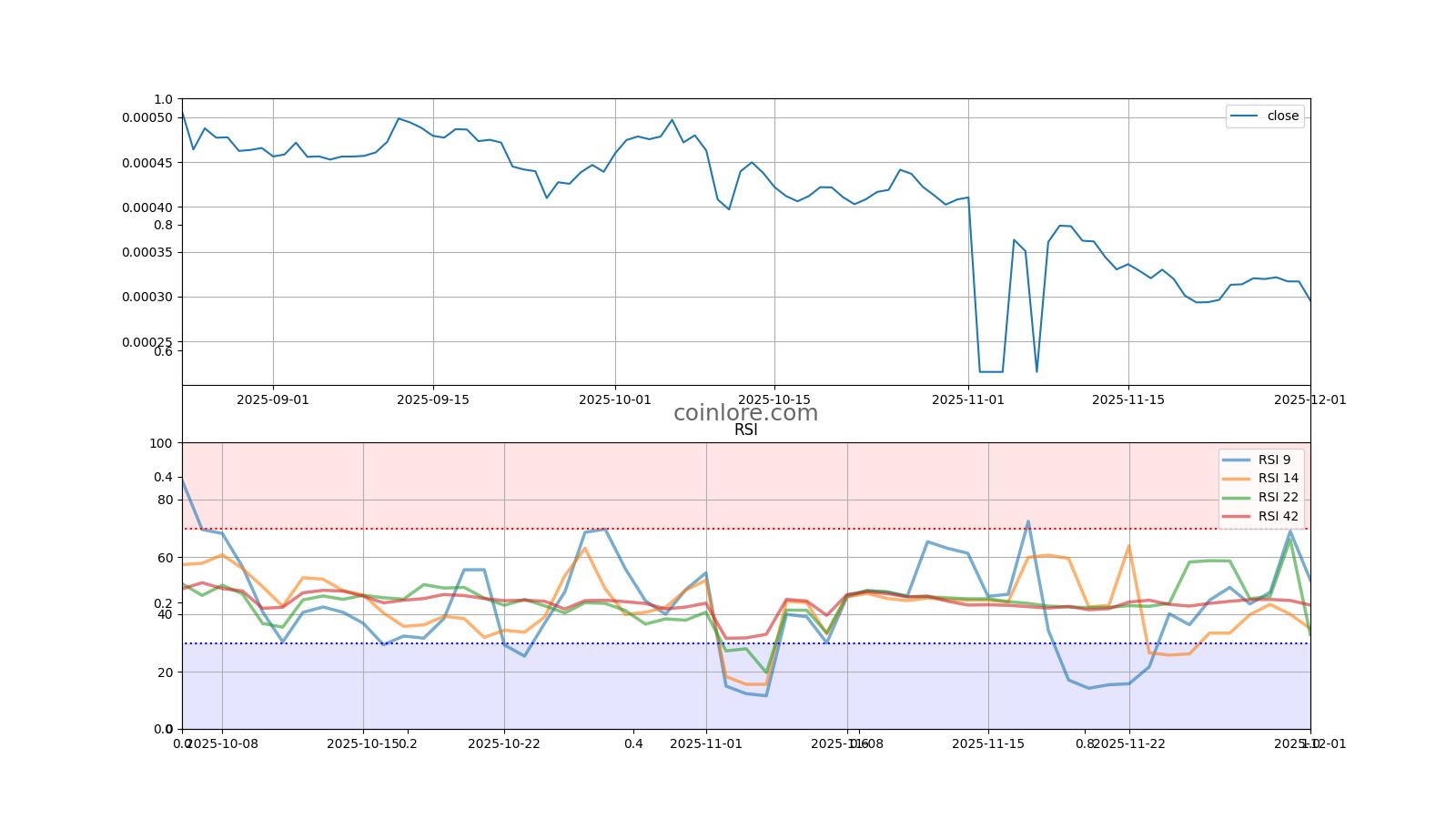 Skyrim Finance RSI indicator