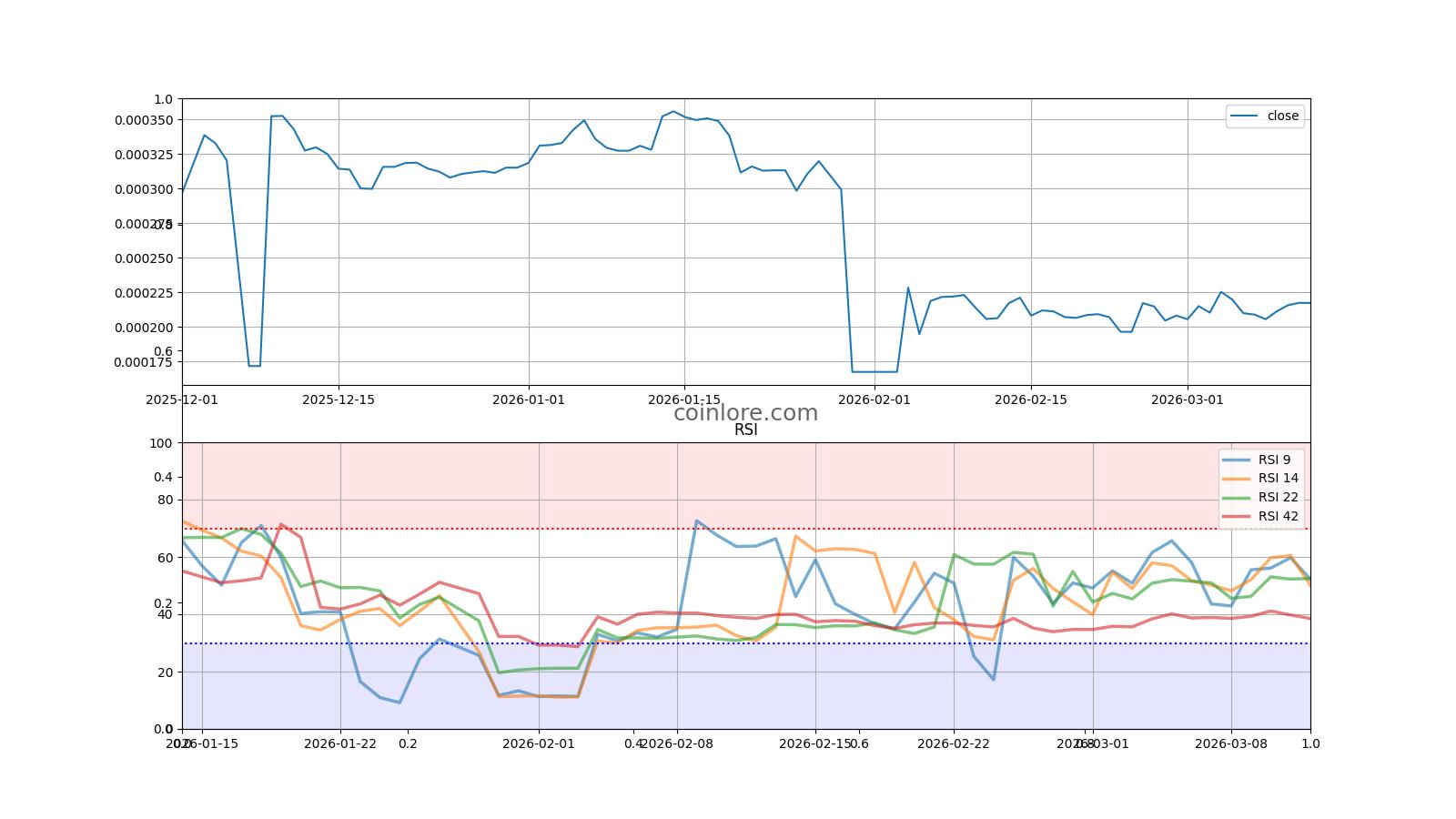 Skyrim Finance RSI indicator