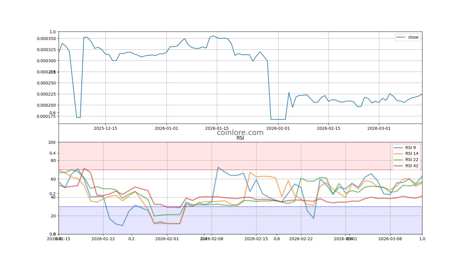 Skyrim Finance RSI indicator