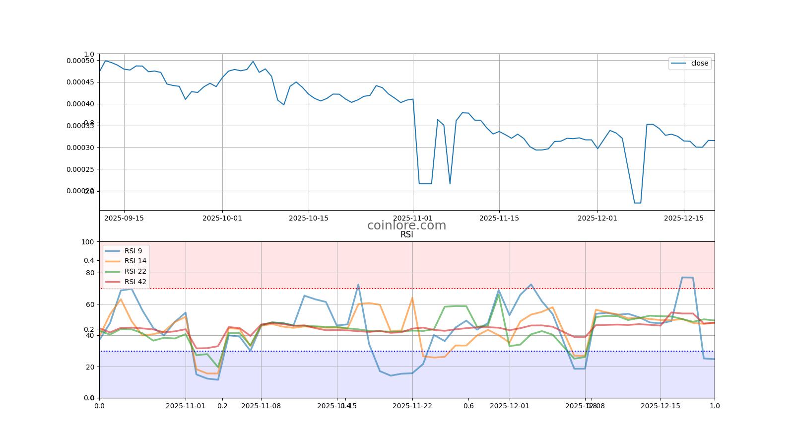 Skyrim Finance RSI indicator