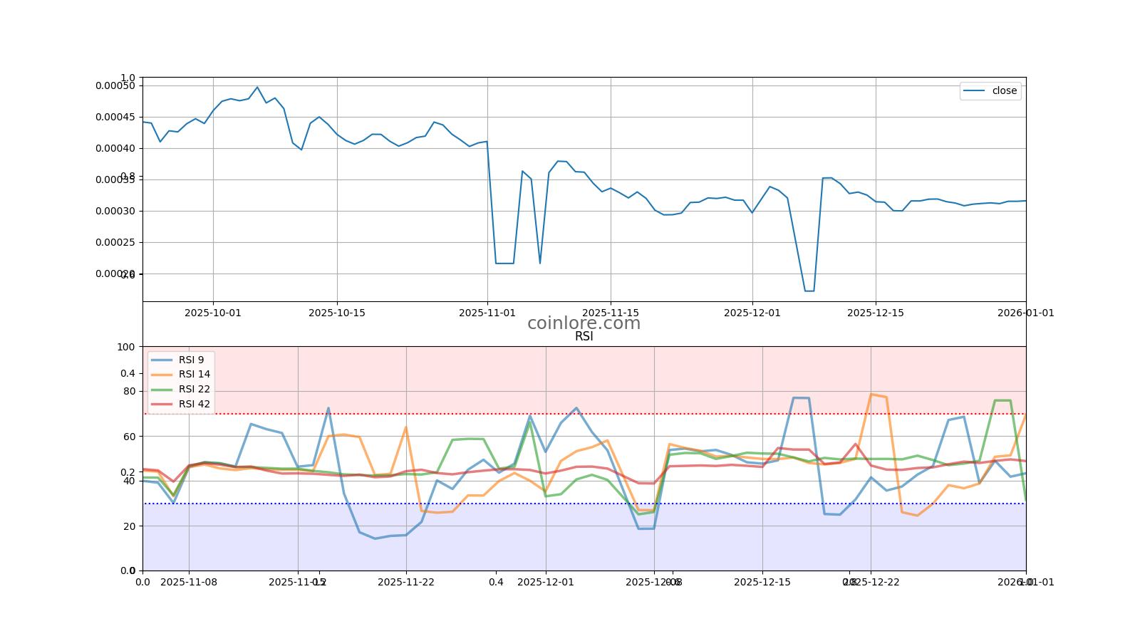 Skyrim Finance RSI indicator