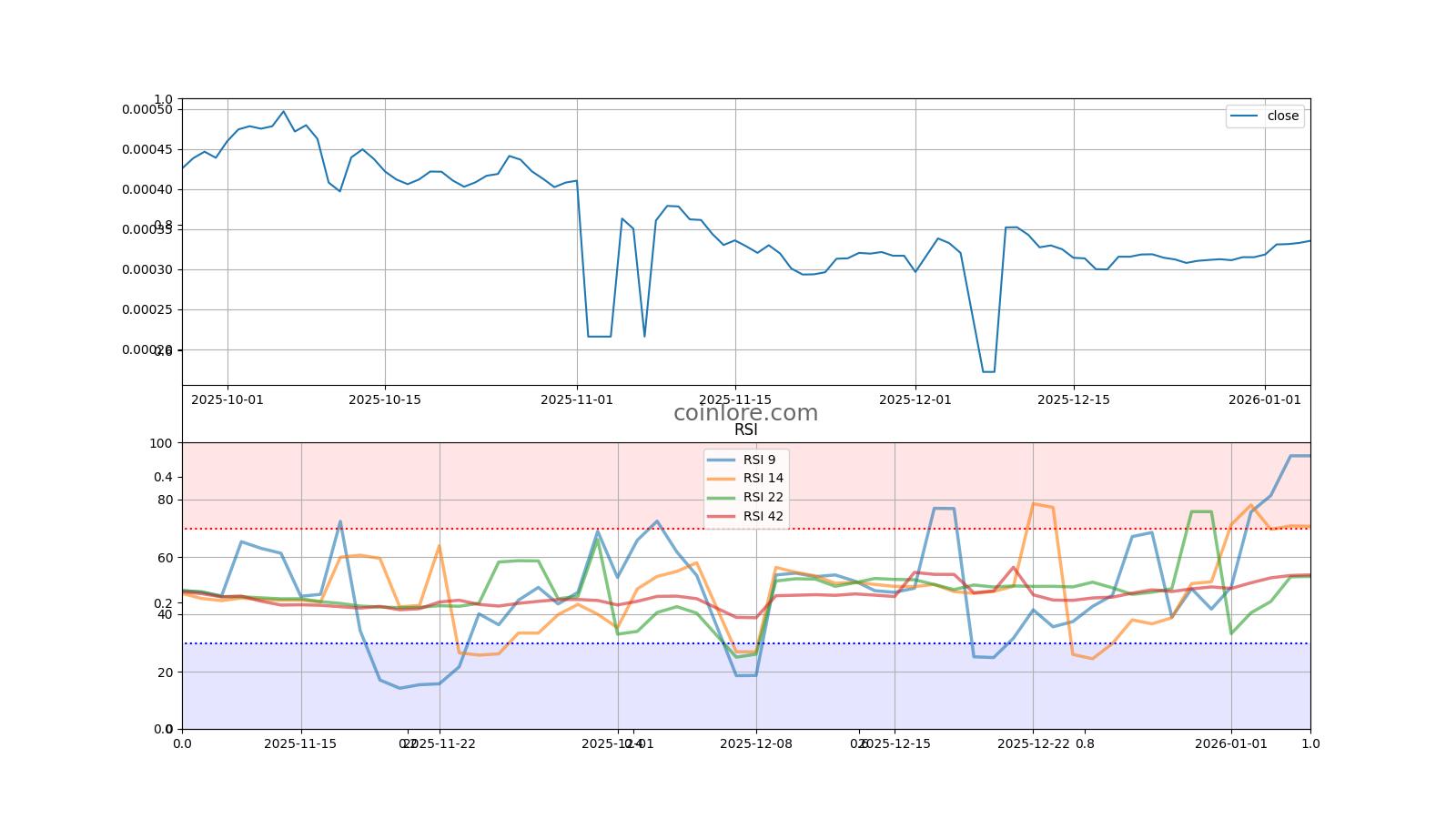 Skyrim Finance RSI indicator