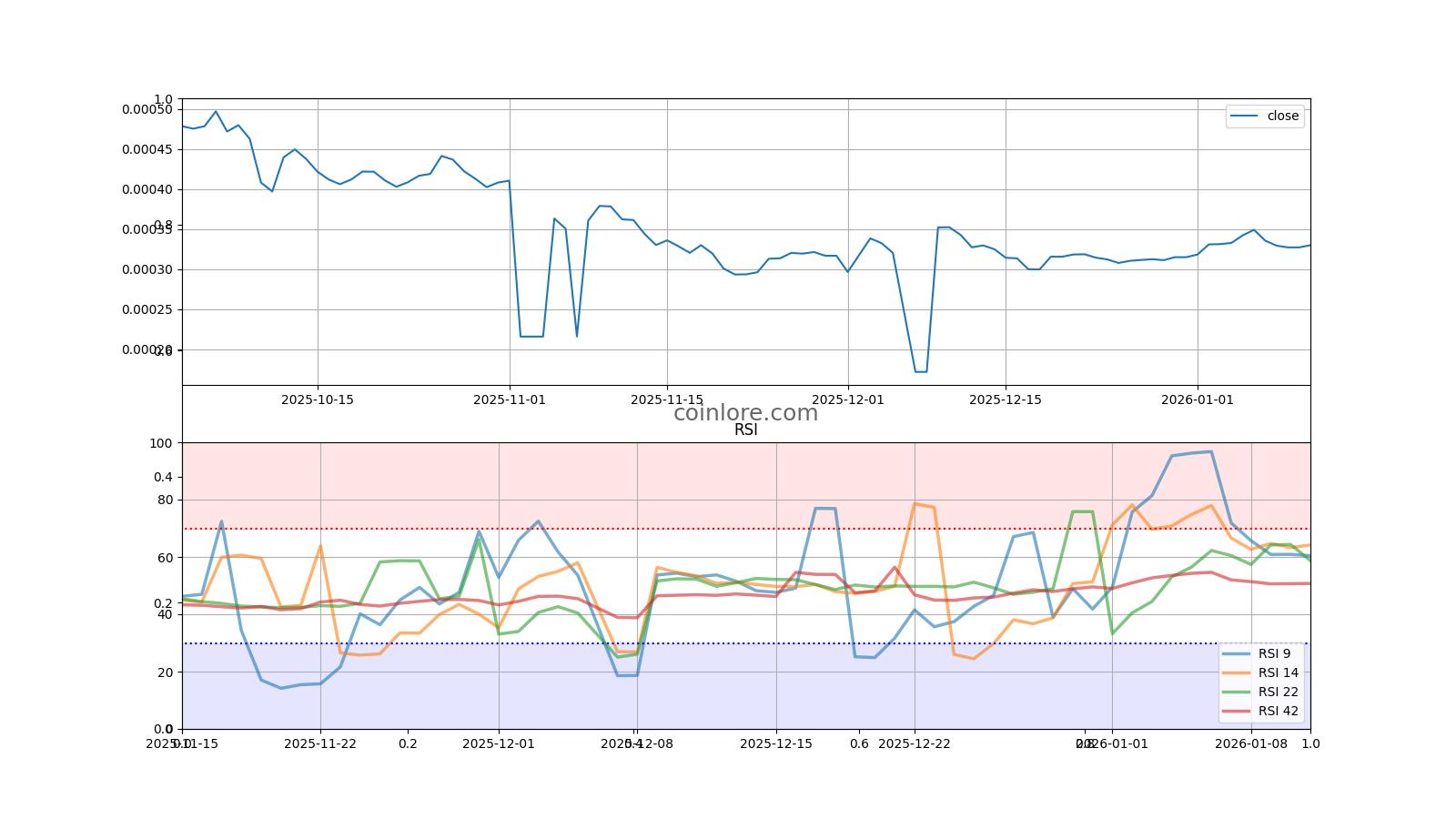 Skyrim Finance RSI indicator