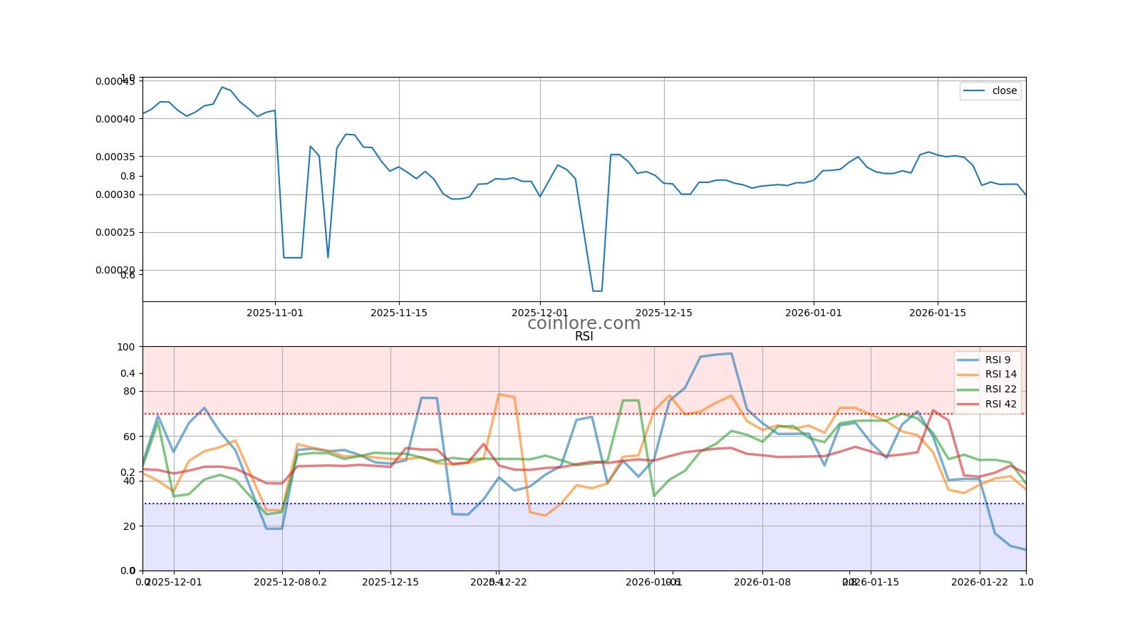 Skyrim Finance RSI indicator