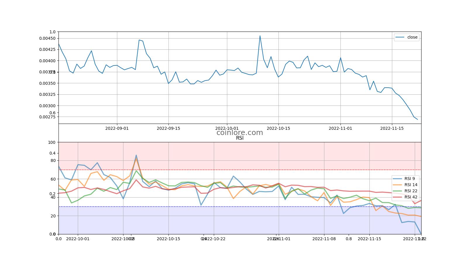Skyrim Finance RSI indicator