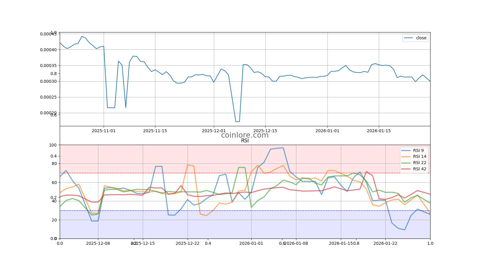 Skyrim Finance RSI indicator