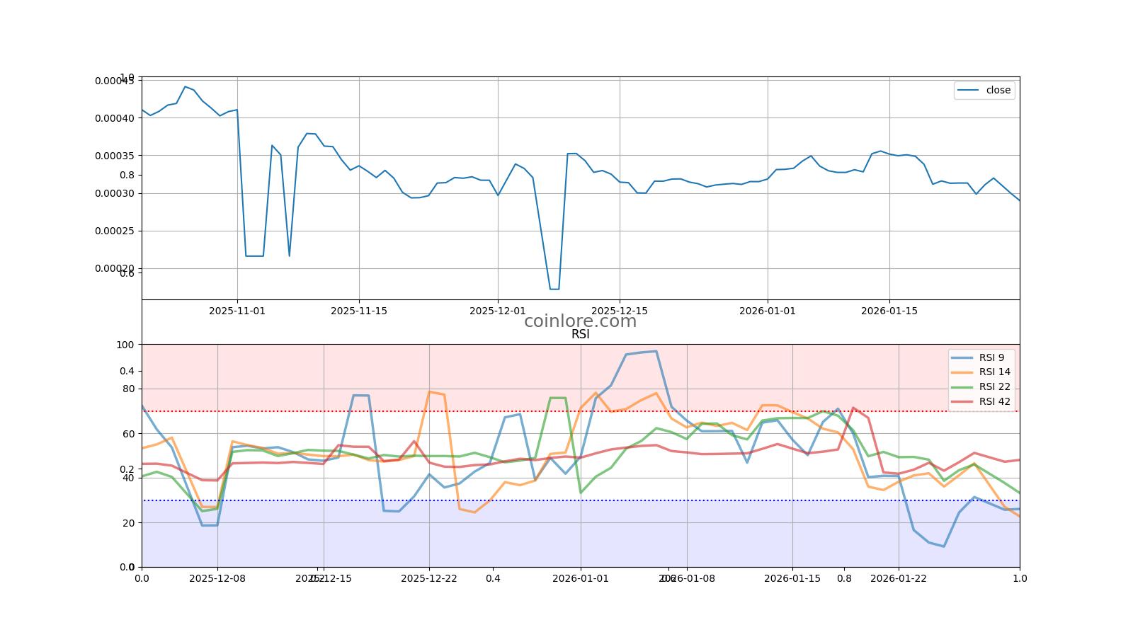 Skyrim Finance RSI indicator