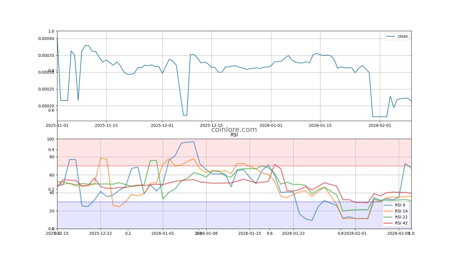 Skyrim Finance RSI indicator